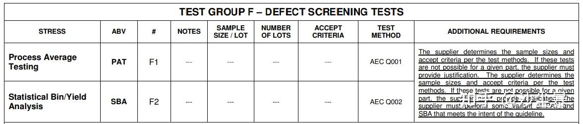 AEC - Q100 - 测试筛选 -Test Group F - 知乎