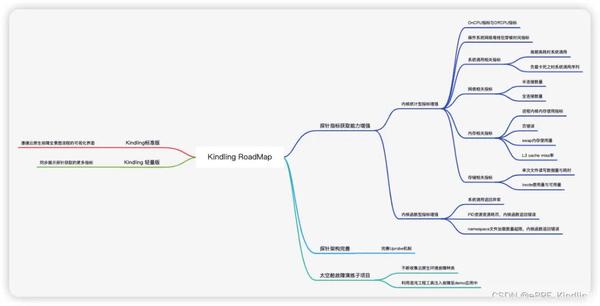 利用eBPF技术带来的可观测性的上帝视角：Kindling开源项目介绍 - 知乎