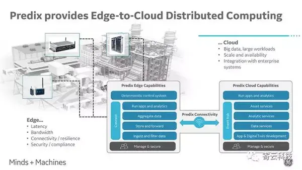 深度剖析Predix最新玩法 | GE全球2017年度大会Minds+Machines现场见闻 - 知乎