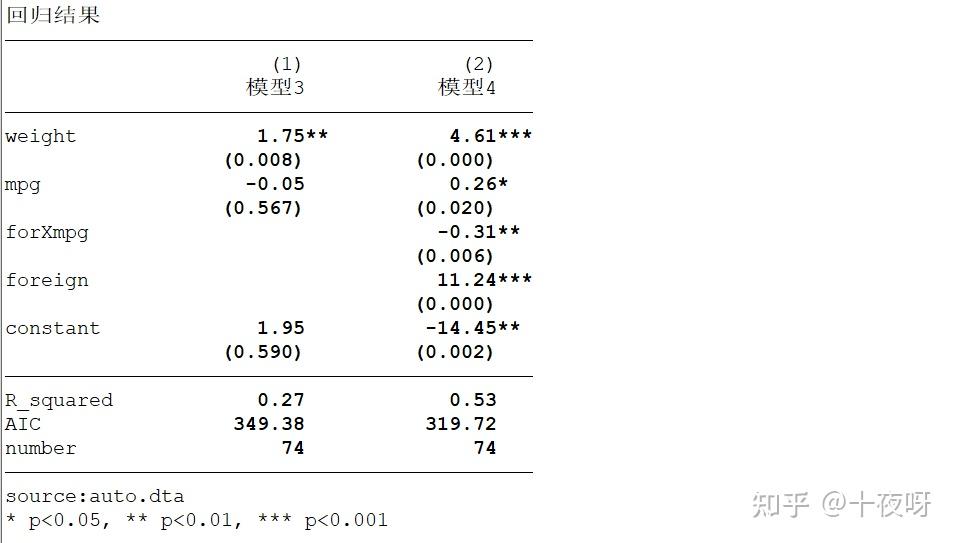stata输出命令estout - 知乎