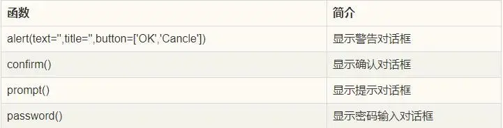 有了这个库，轻松用 Python 自动化操作鼠标 - 知乎