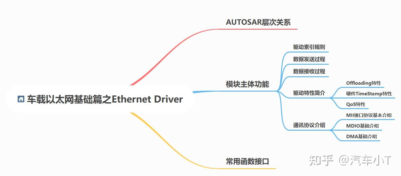 车载以太网基础篇之Ethernet Driver - 知乎