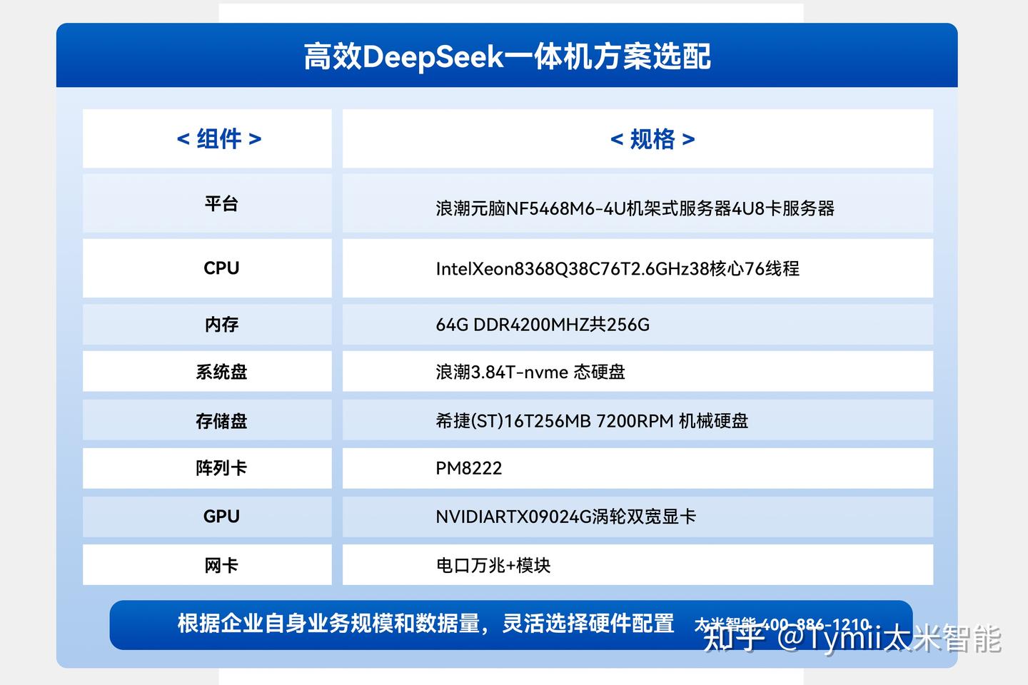 DeepSeek一体机高效集成技术方案 - 知乎