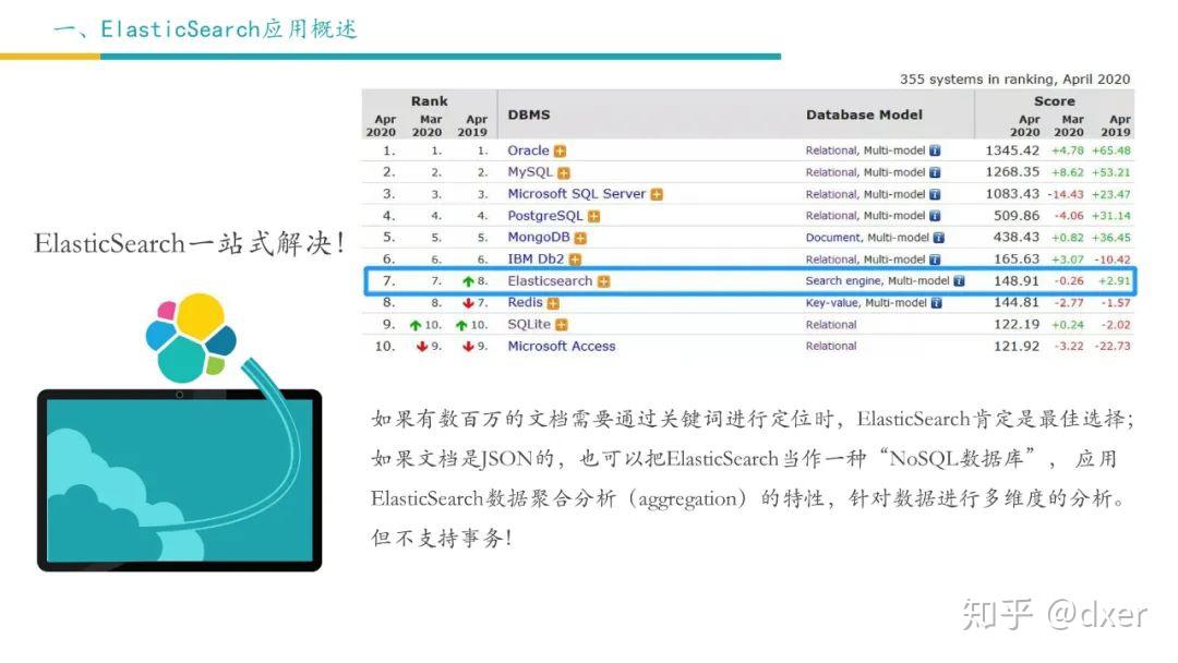 [分享]ElasticSearch架构解析与最佳实践 - 知乎