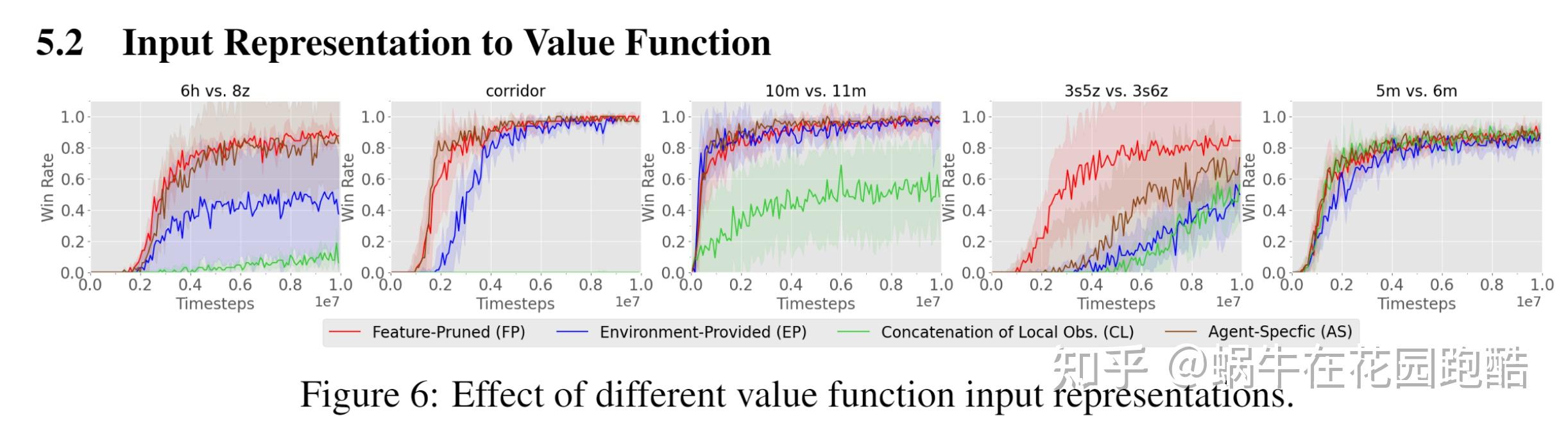 简单分析MARL中为什么IPPO效果比MAPPO好？ - 知乎
