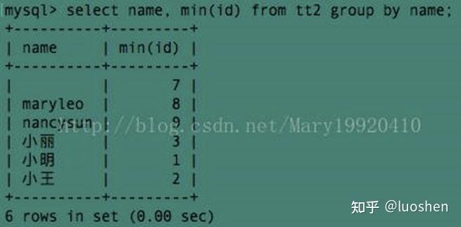 SQL字符串拼接函数concat()、collect_set()、collect_list()和concat_ws()用法 - 知乎
