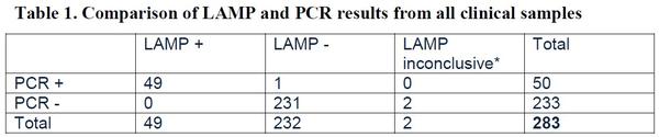 技术剖析：分子诊断之争：LAMP VS. PCR - 知乎