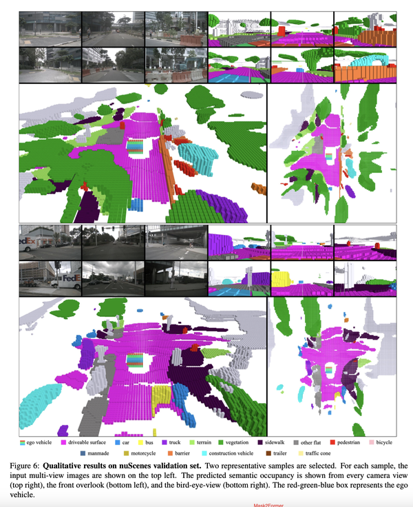 OccFormer: Dual-path Transformer for Vision-based 3D Semantic Occupancy Prediction - 知乎