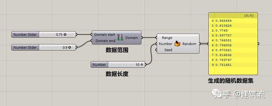 如何用Grasshopper复刻现实中的随机感？ - 知乎