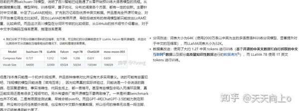 LLM/baichuan-7B预训练模型【百川从头训练LLaMA】 - 知乎