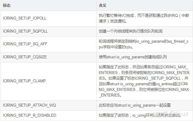 Linux网络设计之异步IO机制与io_uring - 知乎