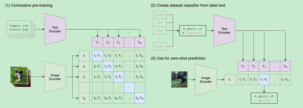 CLIP模型系列 - 知乎