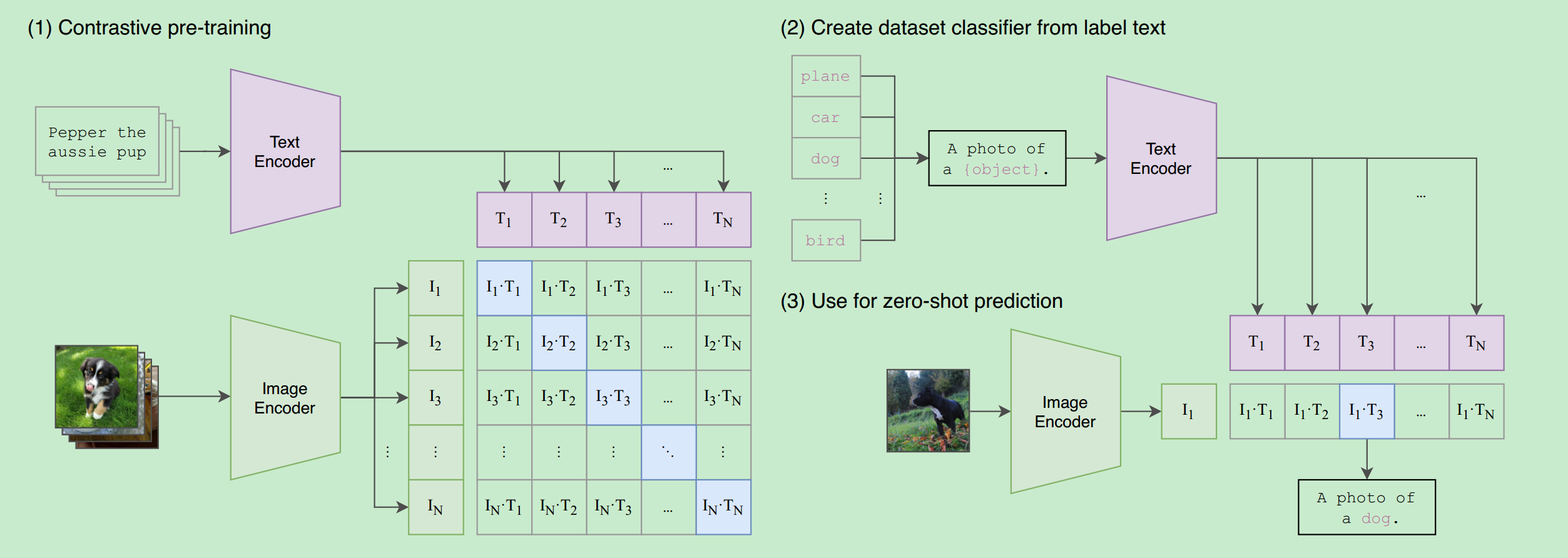 CLIP模型系列 - 知乎