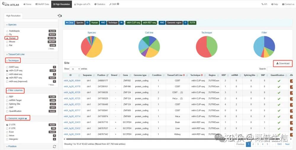 m6A数据库玩转攻略，让你的研究‘6’到飞起 - 知乎