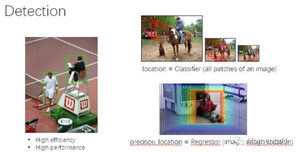 计算机视觉专业必读——Mask R-CNN解读：图像识别中的三个重要任务 - 知乎