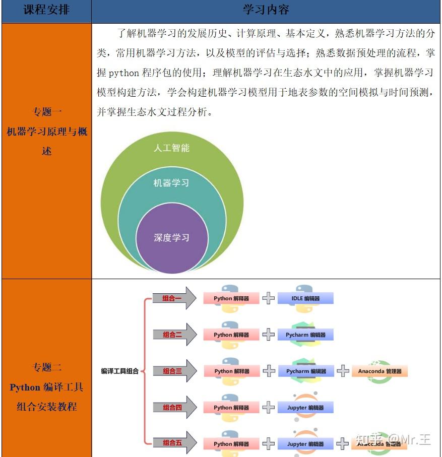 如何利用python机器学习解决空间模拟与时间预测问题及经典案例分析 知乎
