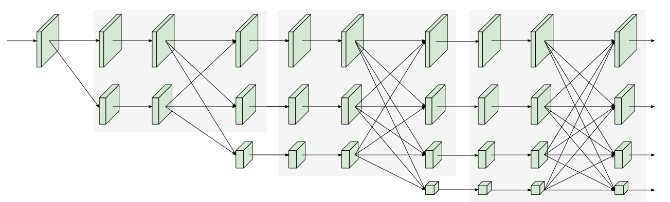 Lite-HRNet：轻量级HRNet，FLOPs大幅下降 - 知乎