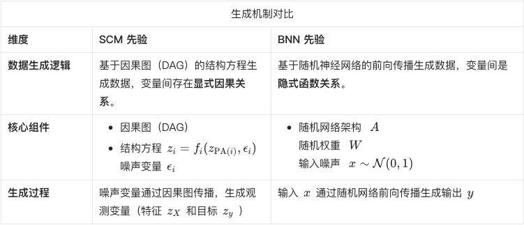 TabPFN: 预训练表格基础模型 - 知乎