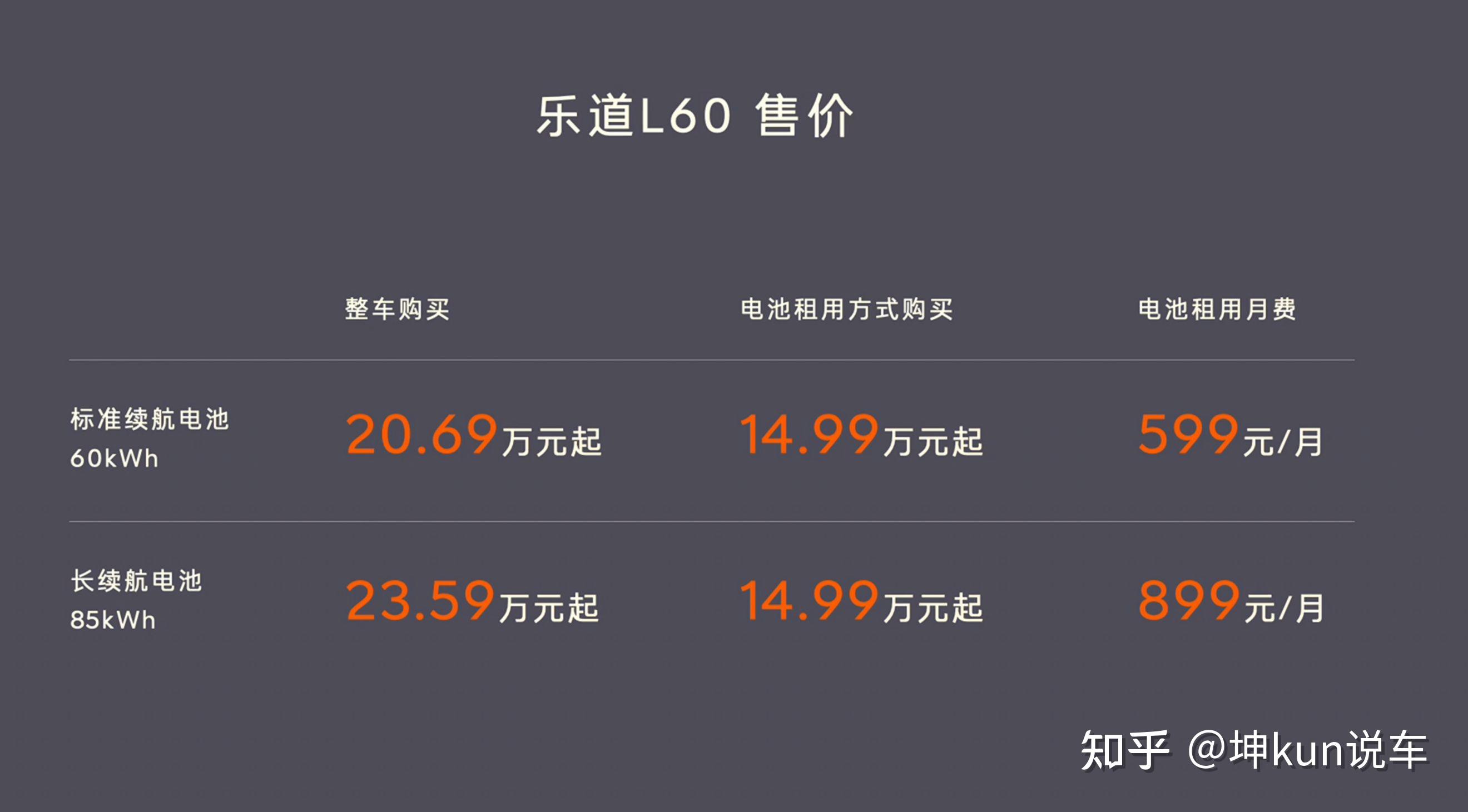 蔚来旗下乐道首款车型L60正式上市，20.69万元起！ - 知乎