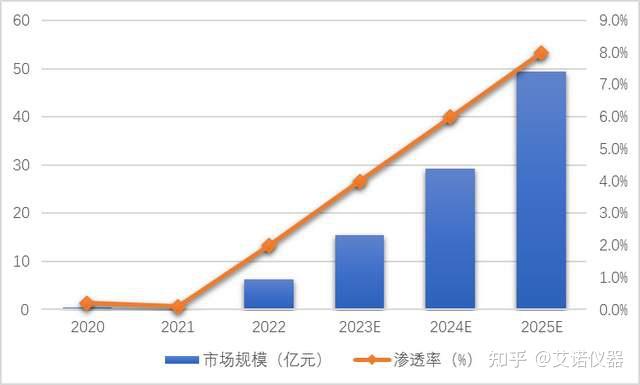 国产微型逆变器崛起：市场将达50亿，出货量达8GW - 知乎