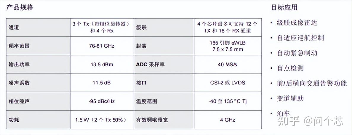 毫米波雷达技术：热门芯片与解决方案解析 - 知乎
