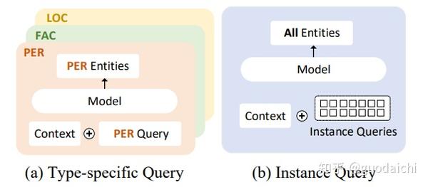 《Parallel Instance Query Network for Named Entity Recognition》论文阅读 - 知乎