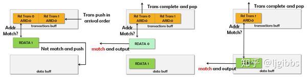深入 AXI4 总线（五A）单机多传输事务场景 - 知乎