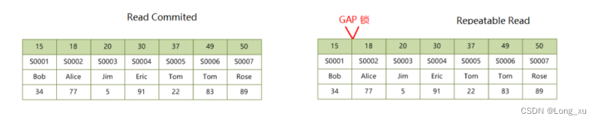 MySQL事务原理之MVCC和锁机制 - 知乎