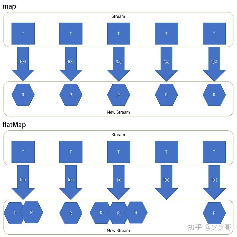 Java 8 Stream 总结 - 知乎