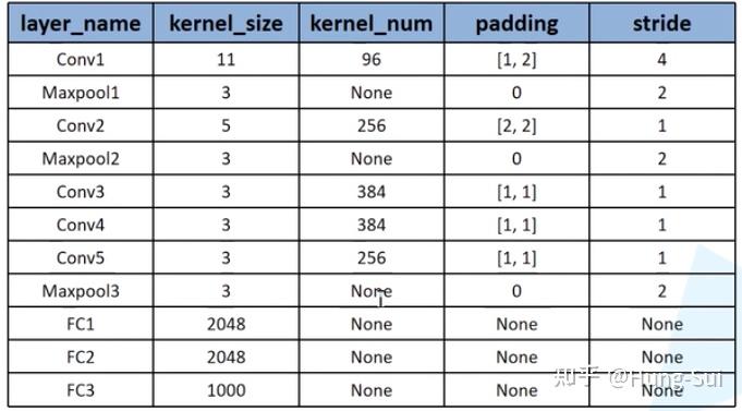 经典神经网络-2.AlexNet - 知乎