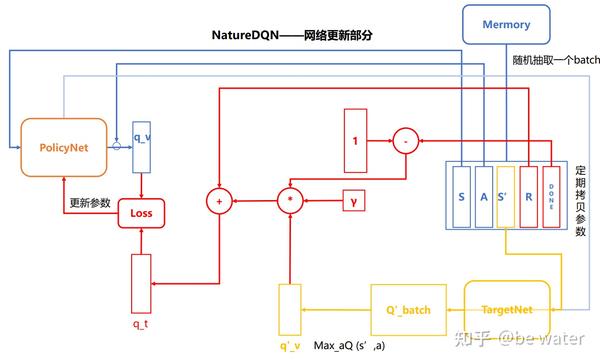 图解NatureDQN和Double DQN - 知乎