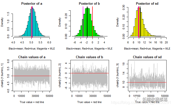 R语言MCMC:Metropolis-Hastings采样用于回归的贝叶斯估计|附代码数据 - 知乎