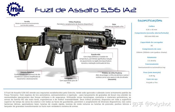 IMBEL(巴西军用物资工业公司)的5.56x45毫米口径步枪之发展史 - 知乎