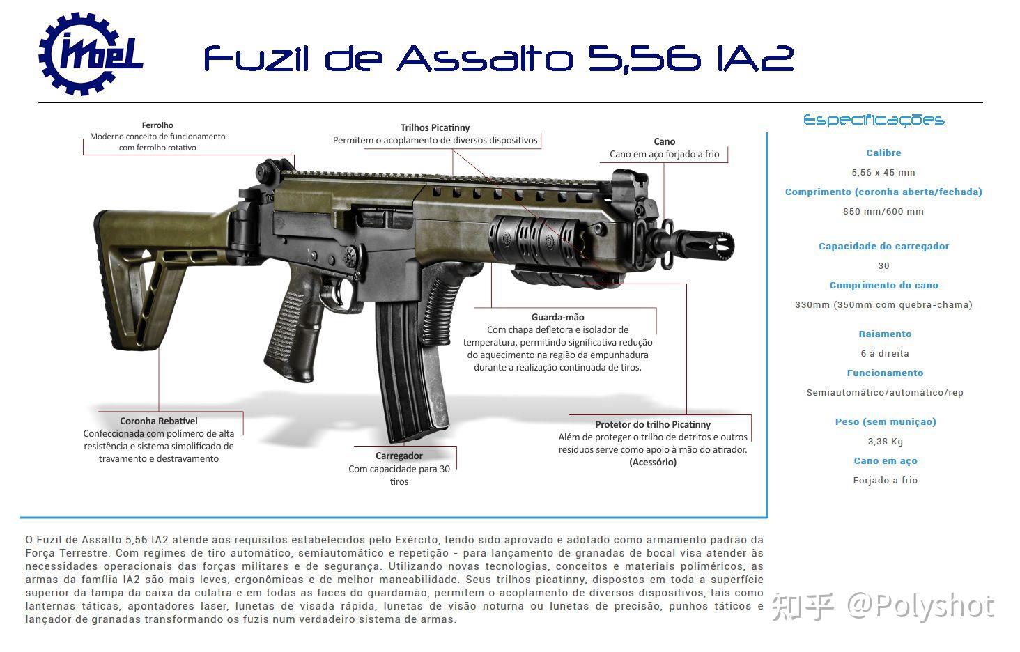 IMBEL(巴西军用物资工业公司)的5.56x45毫米口径步枪之发展史 - 知乎