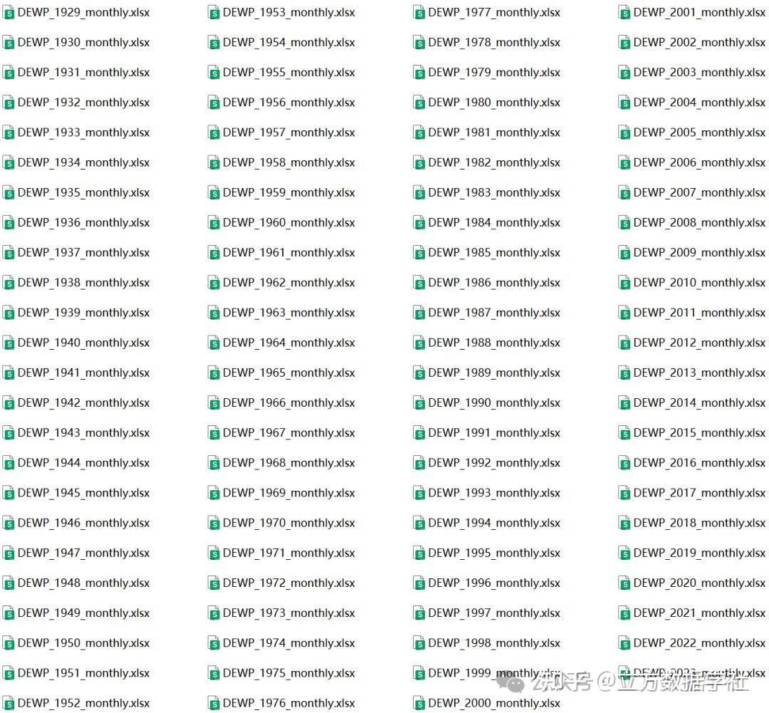 【数据分享】1929-2023年全球站点的逐月平均露点（Shp\Excel\免费获取） - 知乎
