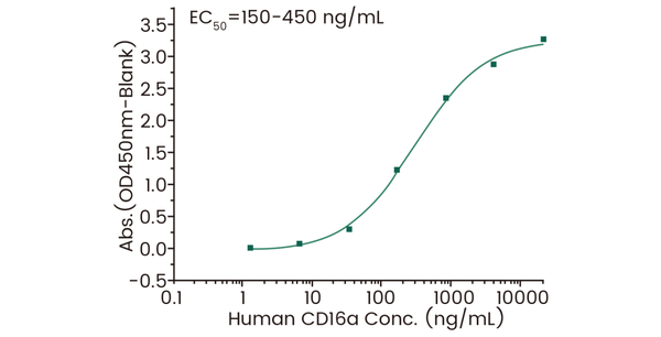 如何增强CAR-NK免疫治疗中CD16激活的ADCC？ - 知乎