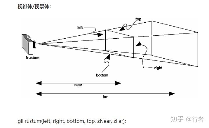 opengl新手教程（通俗易懂） - 知乎