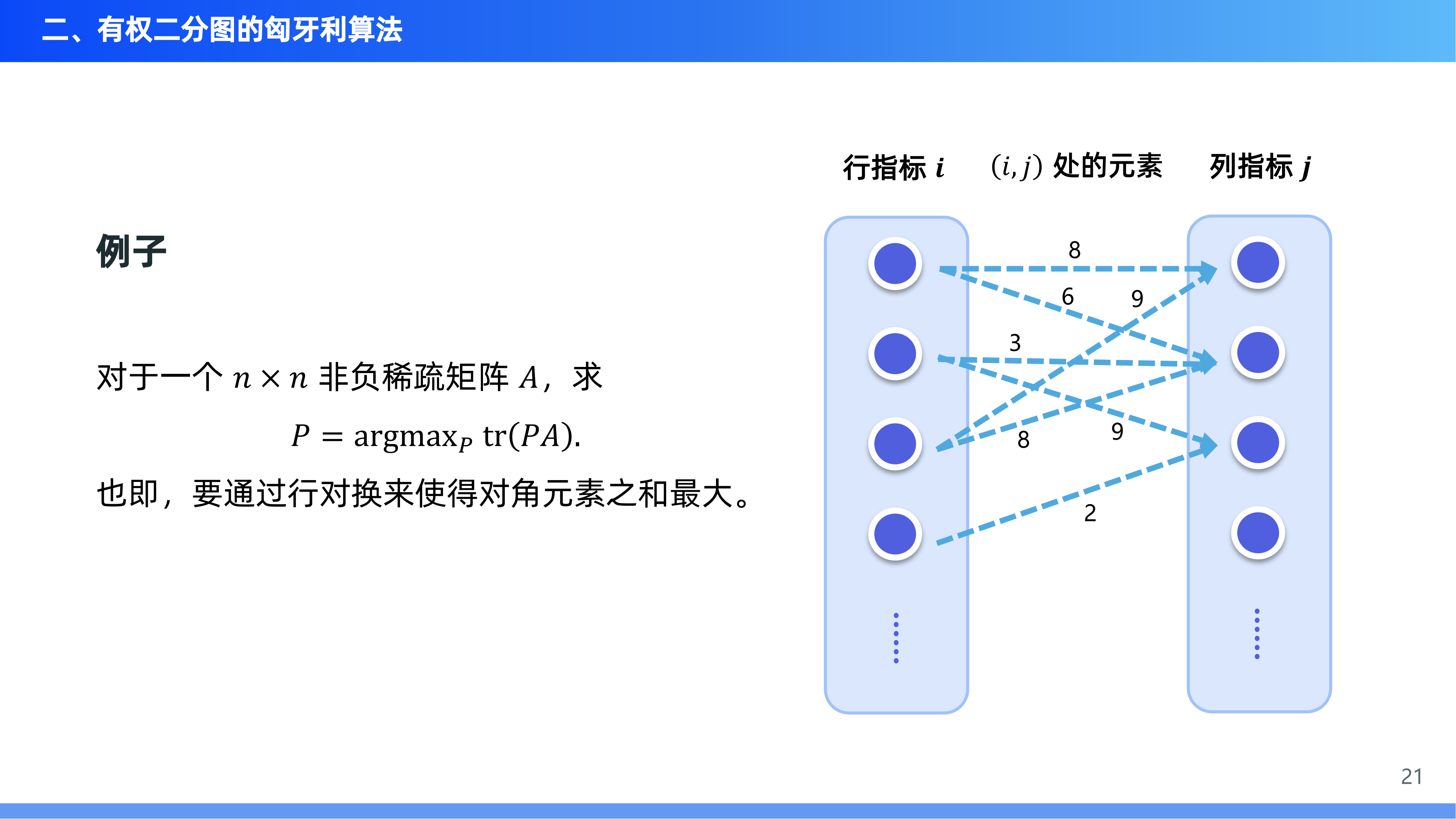 匈牙利算法个人手记（ppt） 知乎 
