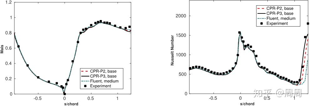 VKI hpt Vane - hoMusic - 知乎