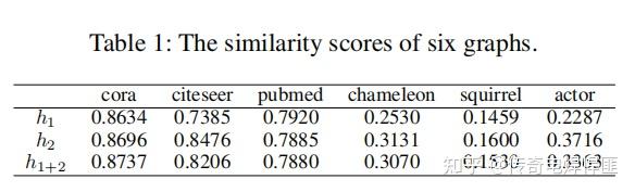 [AAAI 2024] A Generalized Neural Diffusion Framework on Graphs - 知乎