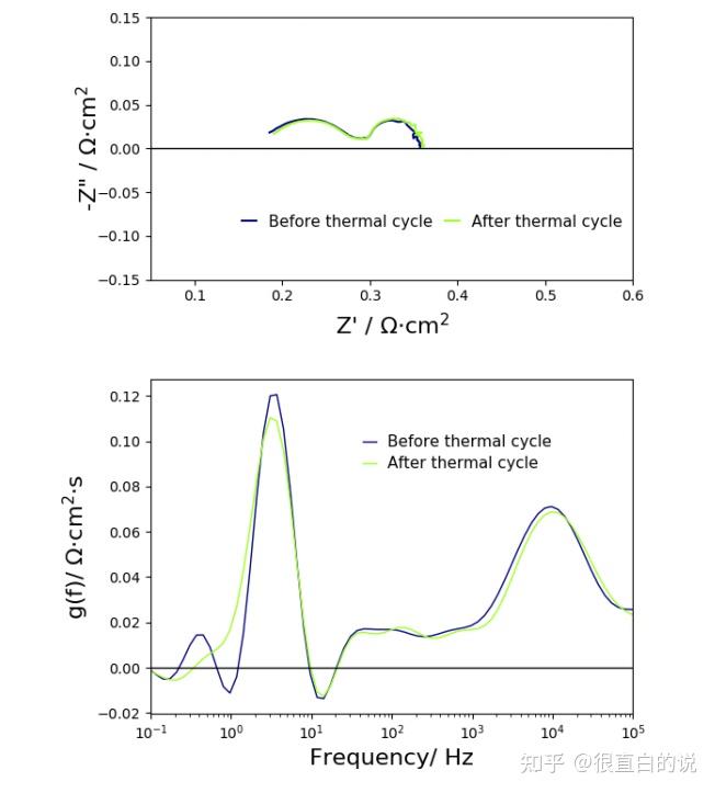 成熟的固体氧化物电解槽(SOEC)技术(1） - 知乎