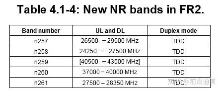 NR 无线频率的通用知识点 - 知乎