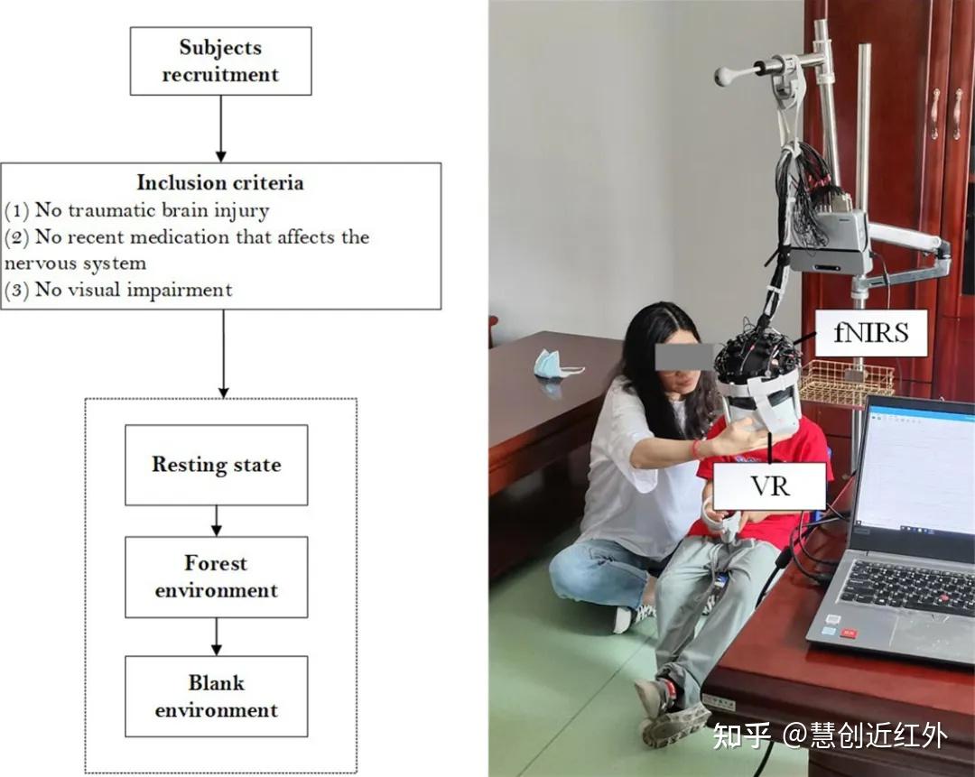 【妙笔生花】 | 慧创近红外脑功能成像（fNIRS)与VR联合研究 基于数据驱动概念开发的ASD儿童康复产品 - 知乎