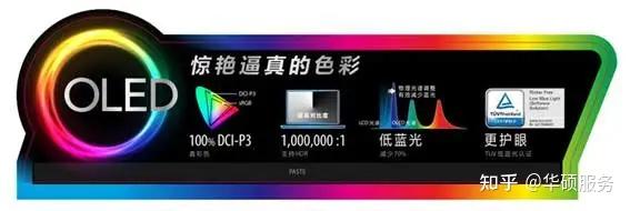 仅需一个设置，有效延长OLED屏幕寿命 - 知乎