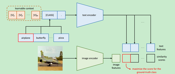 CLIP模型系列 - 知乎