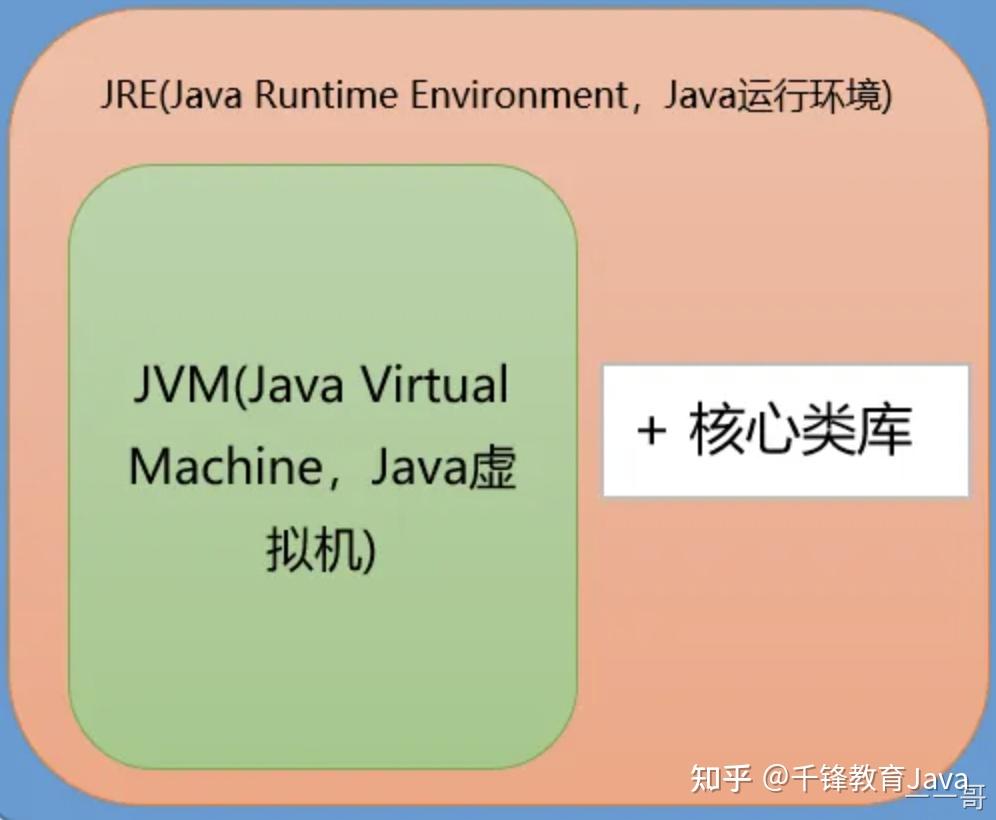 04从零开始学java04之最详细的java环境变量配置 知乎