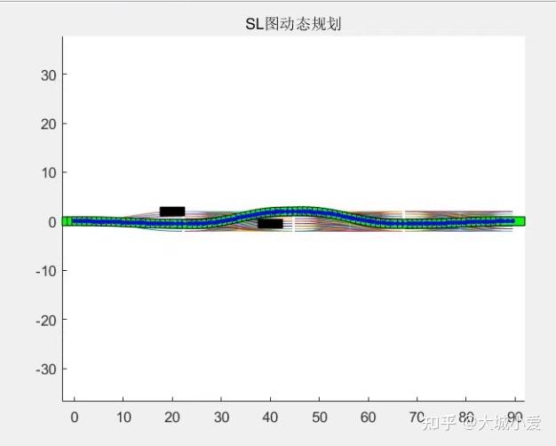 基于动态规划的路径规划和速度规划 EMplanner注释版本matlab代码 该算法使用dp动态规划进行了轨迹规划， - 知乎