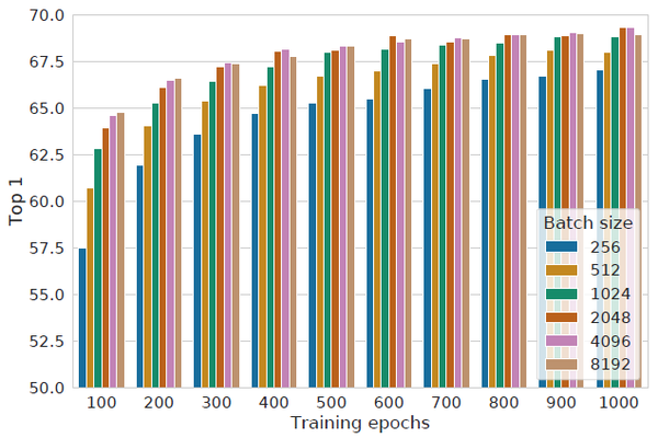 Self-Supervised Learning 超详细解读 (二)：SimCLR系列 - 知乎