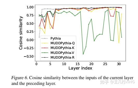 [ICML 2025] MUDDFormer：打破Transformer的残差瓶颈，LLM结构再进化 - 知乎