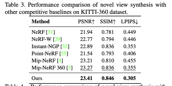 Urban Radiance Field Representation with Deformable Neural Mesh Primitives - 知乎